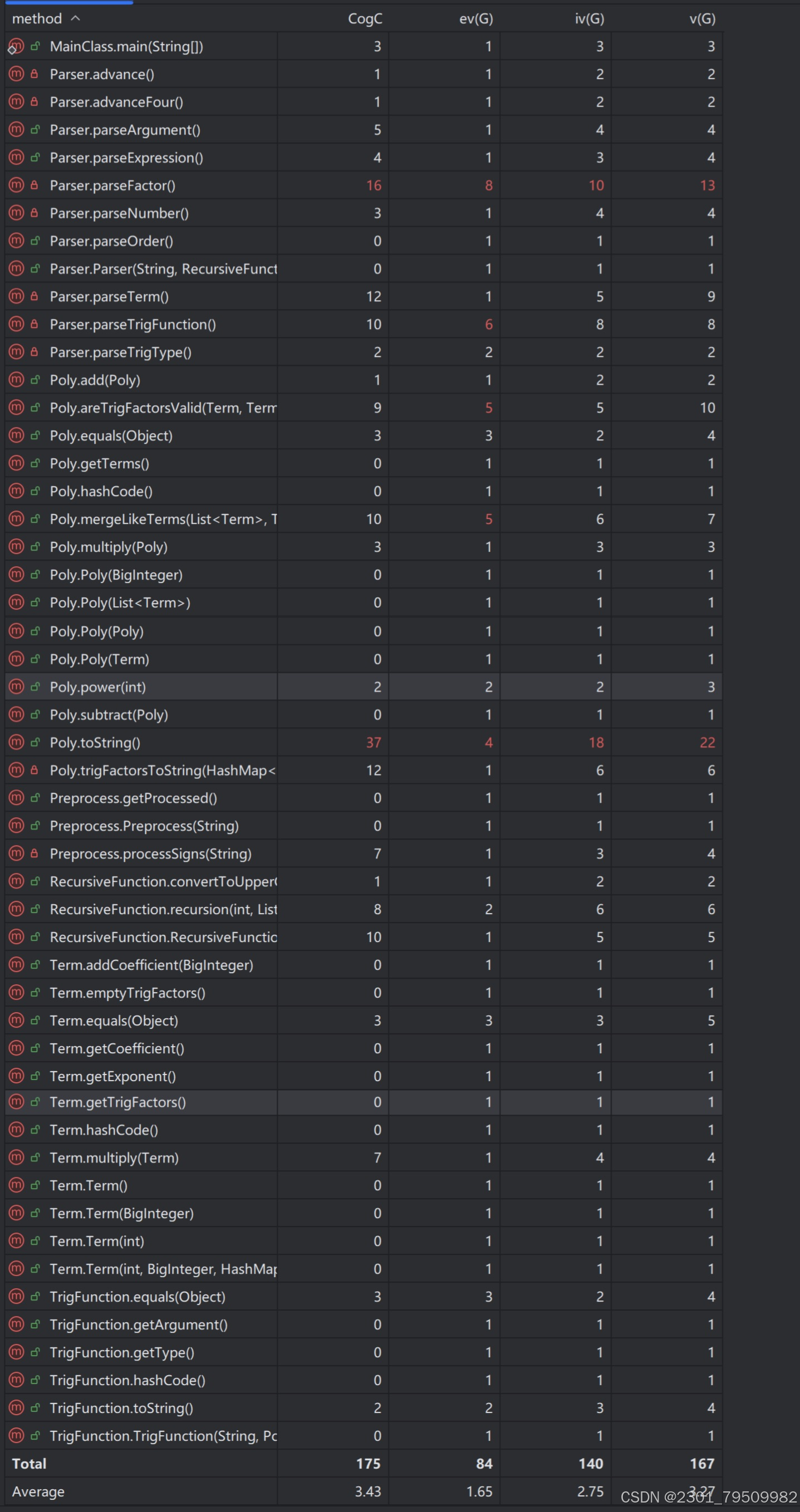 OO Unit 1 表达式化简 总结反思感悟-CSDN博客