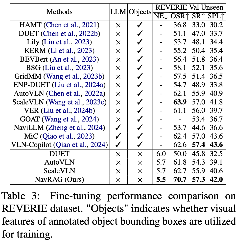 VLN论文精读（六）NavRAG: Generating User Demand Instructions for Embodied Navigation through Retrieval ...
