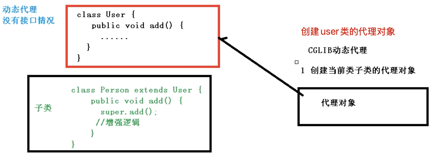 spring05-Spring核心：AOP面向切面编程-CSDN博客