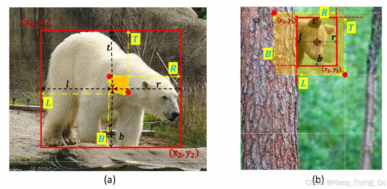 论文ObjectBox: From Centers to Boxes for Anchor-Free Object Detection详解_objectbox单阶段无框检测-CSDN博客