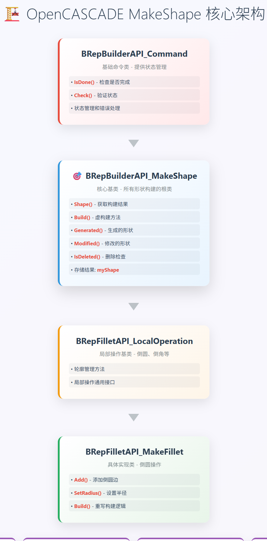 边界表示法 核心基类 BRepBuilderAPI_MakeShape-CSDN博客