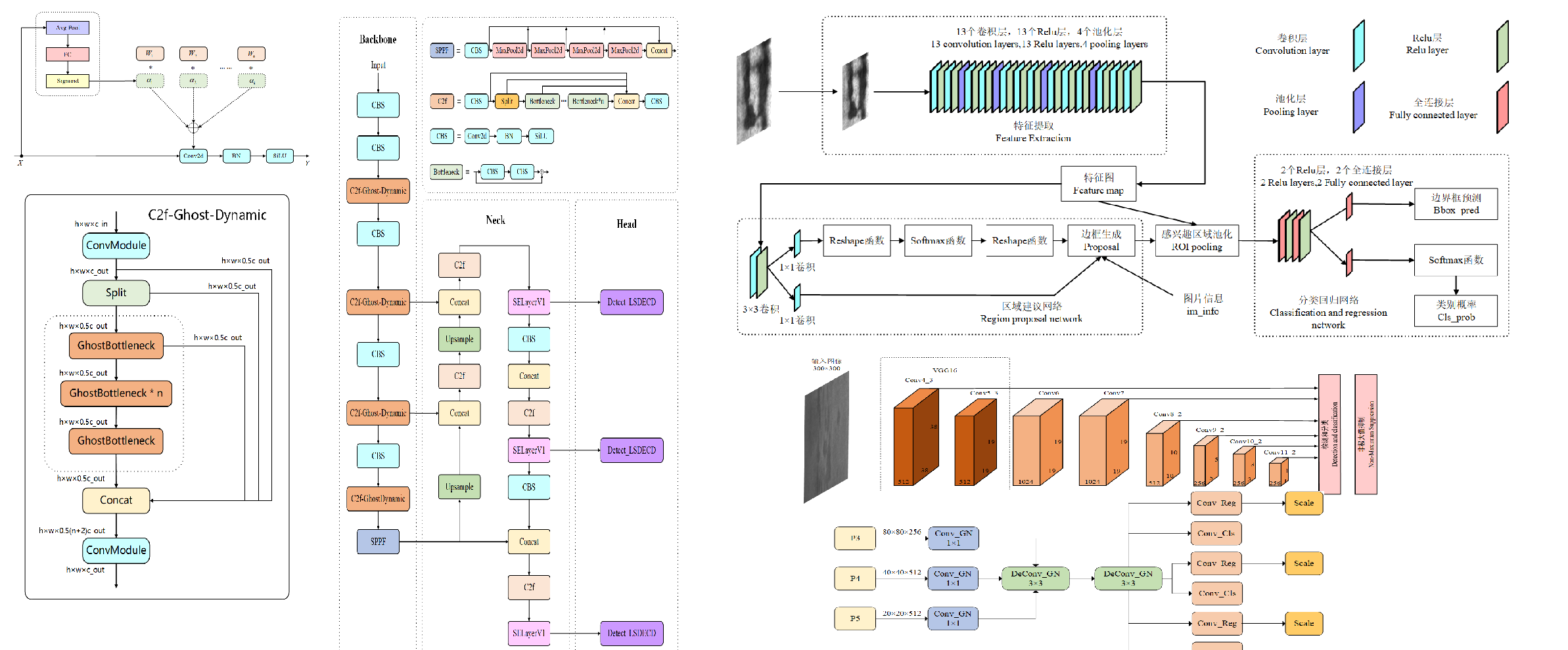 机器视觉Visio图|目标检测|语义分割_unet visio-CSDN博客