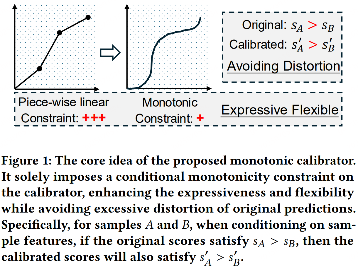 SIGIR‘25 「快手」校准排序模型的预测值_umc校准-CSDN博客