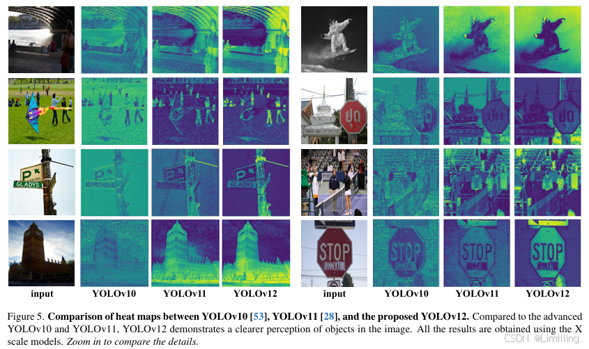 【YOLOv12原文翻译】YOLOv12: Attention-Centric Real-Time Object Detectors_yolov12论文原文-CSDN博客