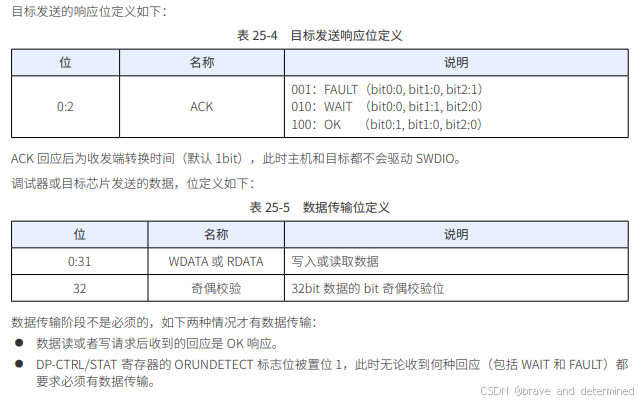 国产MCU学习Day12——CW32F030调试接口（DBG）全解析-CSDN博客