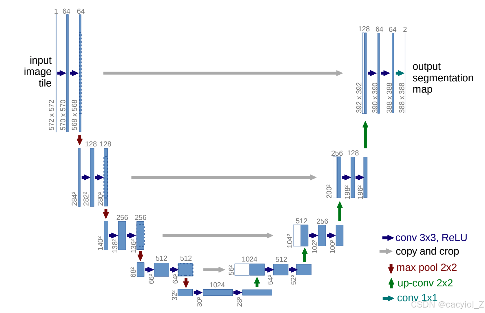 Real-ESRGAN模型解析_realesrgan github-CSDN博客