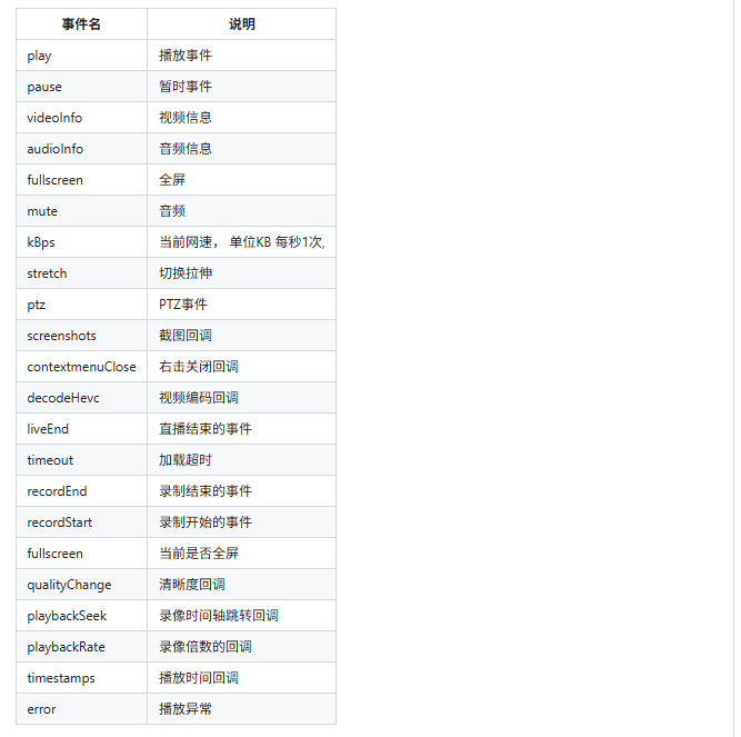 easyplayer 前端播放器_easyplayer.js-CSDN博客