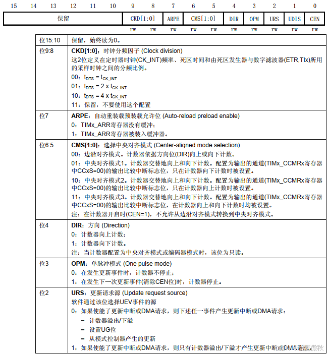 STM32单片机芯片与内部11 TIM-高级定时器寄存器手册_单片机tim ic-CSDN博客