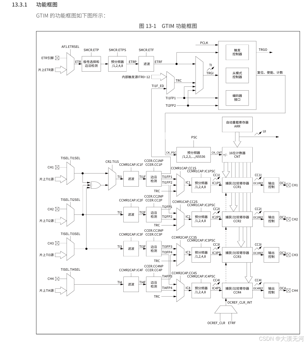 CW32l010点亮呼吸灯_cw32l010 systick-CSDN博客