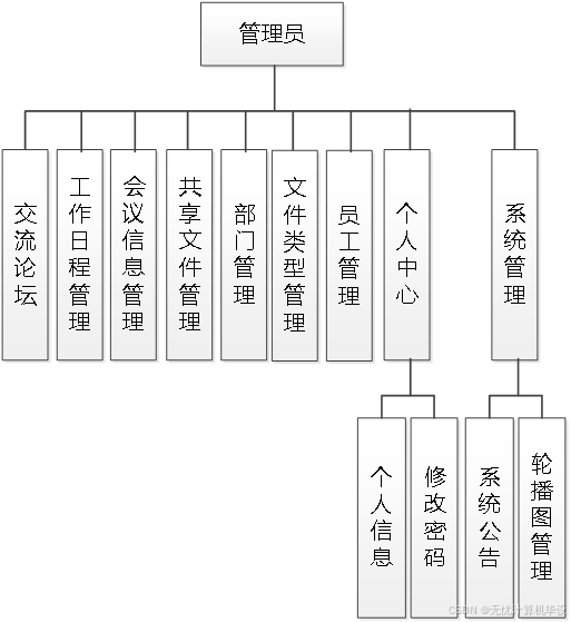 ssm网络办公系统+jsp-CSDN博客