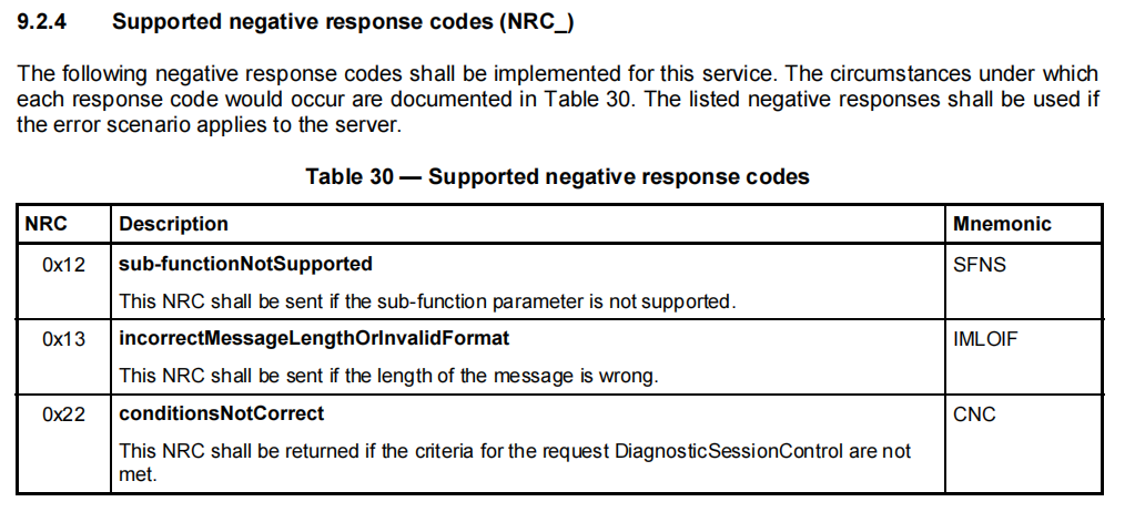 【UDS诊断--NRC否定响应码详细介绍】_uds nrc-CSDN博客