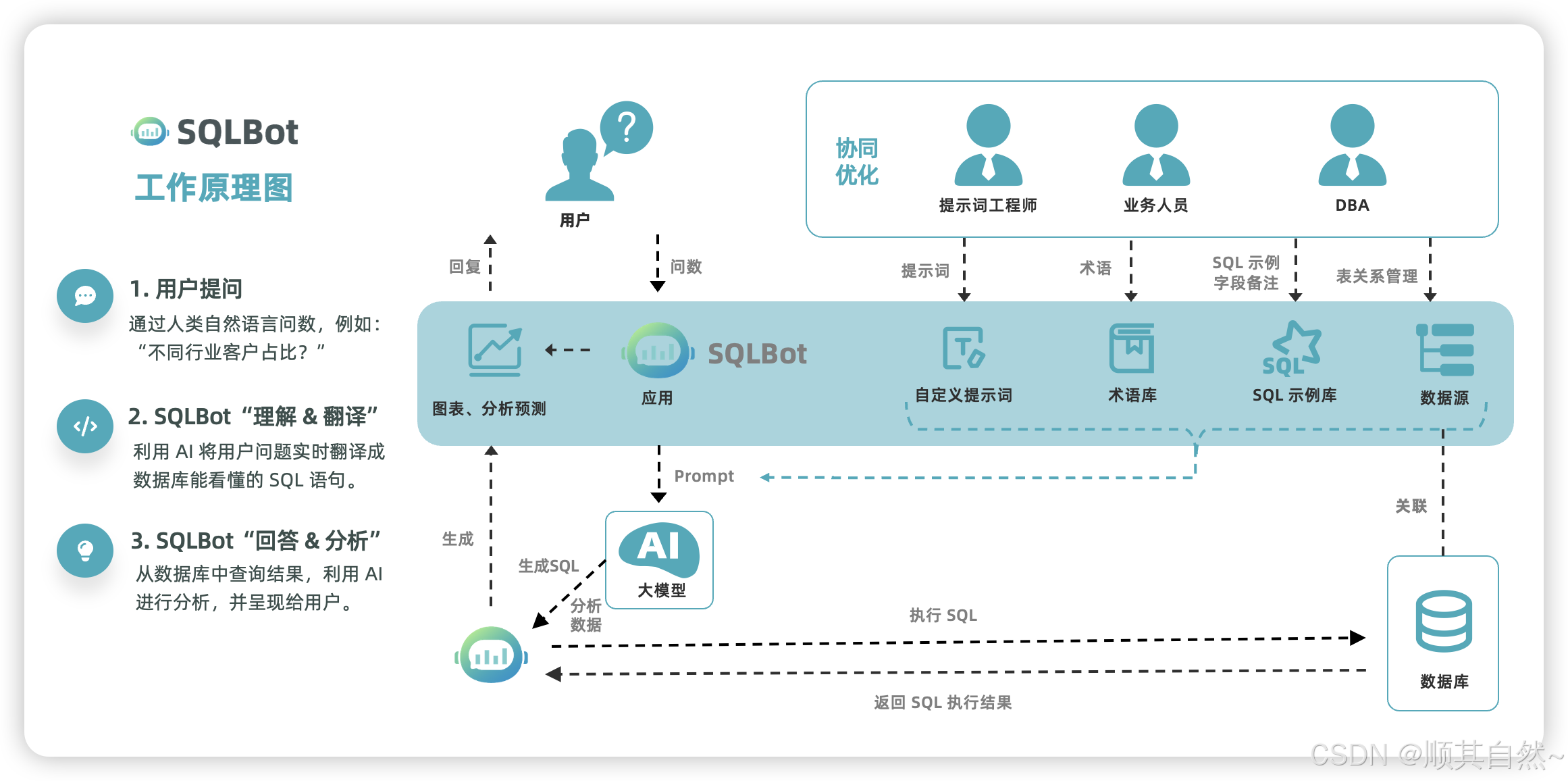 SQLBot-Text2SQL最佳实践-CSDN博客