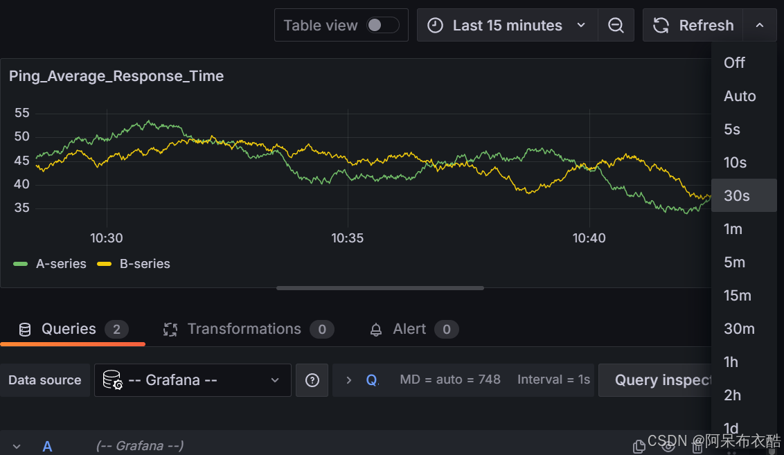 5.Grafana入门系列 —— 可视化Graph详解_grafana 折线图-CSDN博客
