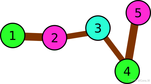 Codeforces 781A. Andryusha and Colored Balloons-CSDN博客