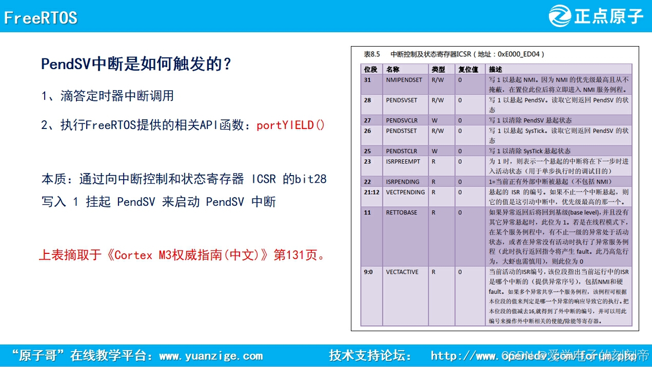 FreeRTOS核心：系统启动流程和任务切换、任务切换、SYSTICK-滴答定时器、PendSV-任务切换、SVC-系统底层_移植freertos , 系统的tick 怎么配置, 当前运行 ...