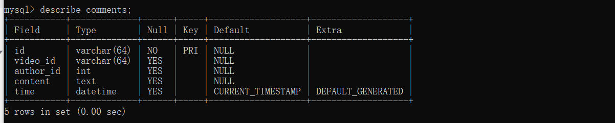 MySQL8.0 创建数据库和数据表_mysql create database-CSDN博客