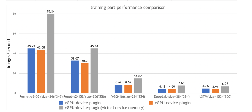HAMI与NVIDIA device plugin笔记_如何查看nvidia-plugin插件版本-CSDN博客