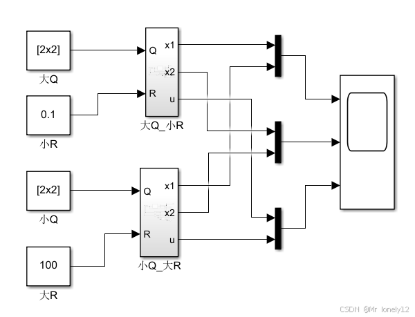 关于解决Simulink中MATLAB Function无法调用基本函数问题之方法 & 状态空间方程与LQR简单例子搭建_function 'lqr' not supported for ...