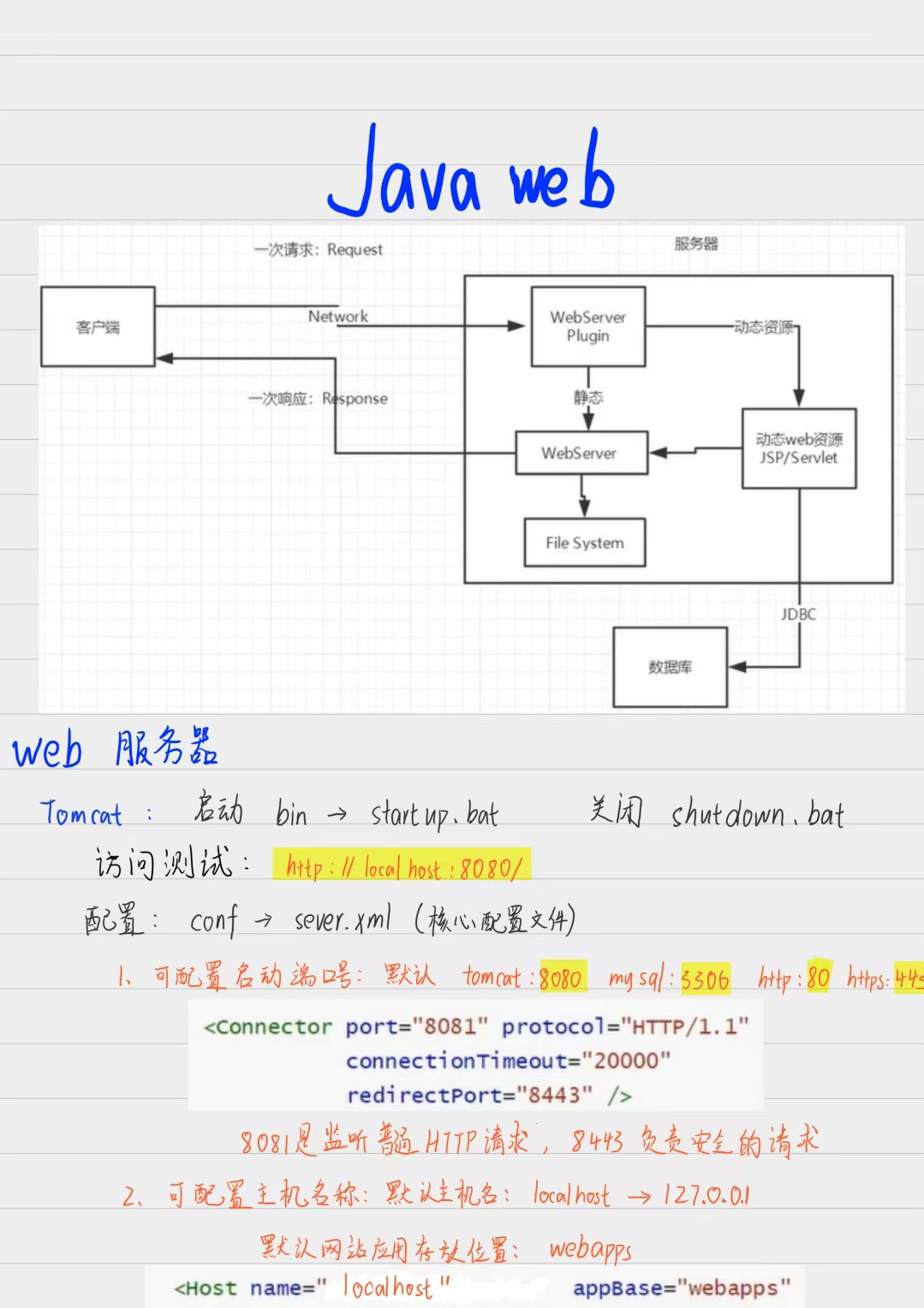 【JavaWeb总结----附实战代码】Tomcat、Maven、Servelt、请求响应、Cookie、Session、JSP、JavaBean、过滤器Filter、监听器、JDBC ...