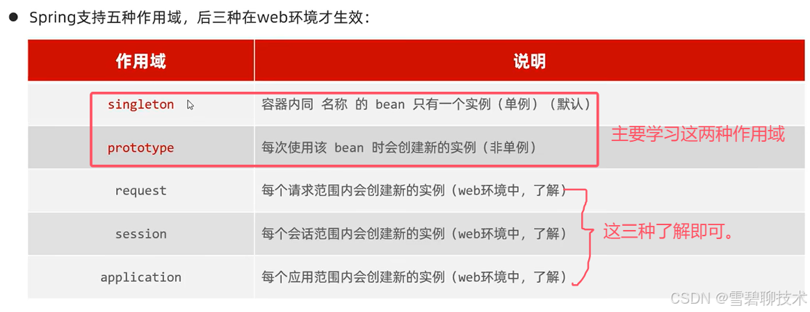 SSM框架之Bean管理_ssm框架控制xml中数据源bean是否启用-CSDN博客