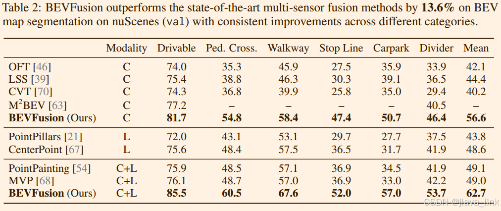 MIT-BEVFusion模型理解_bevfusion mit-CSDN博客