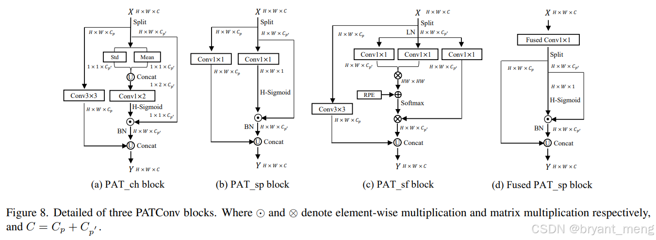 【PartialNet】《Partial Channel Network: Compute Fewer, Perform Better》-CSDN博客
