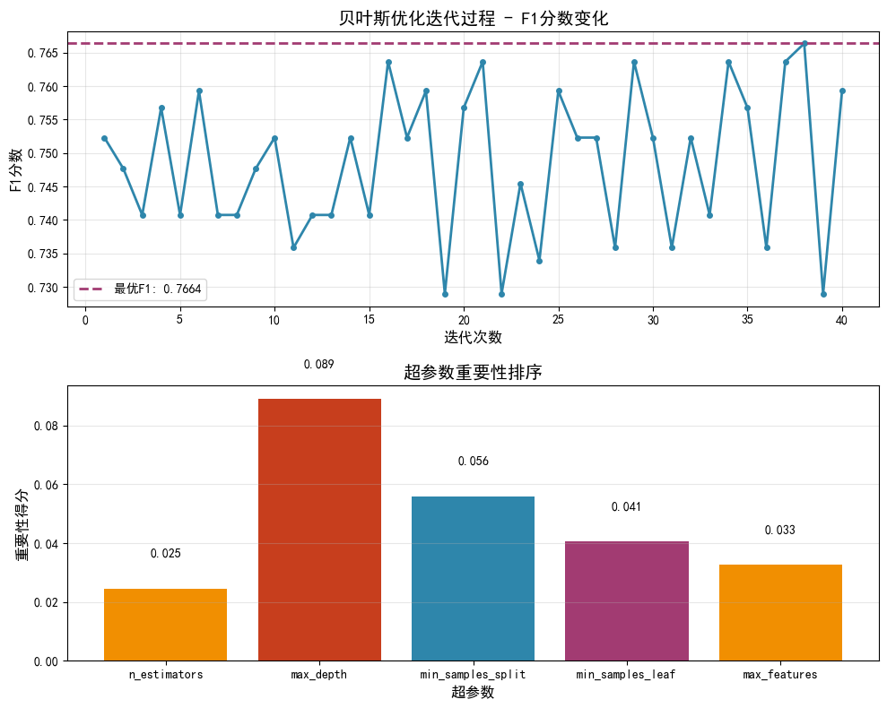 python day15-CSDN博客