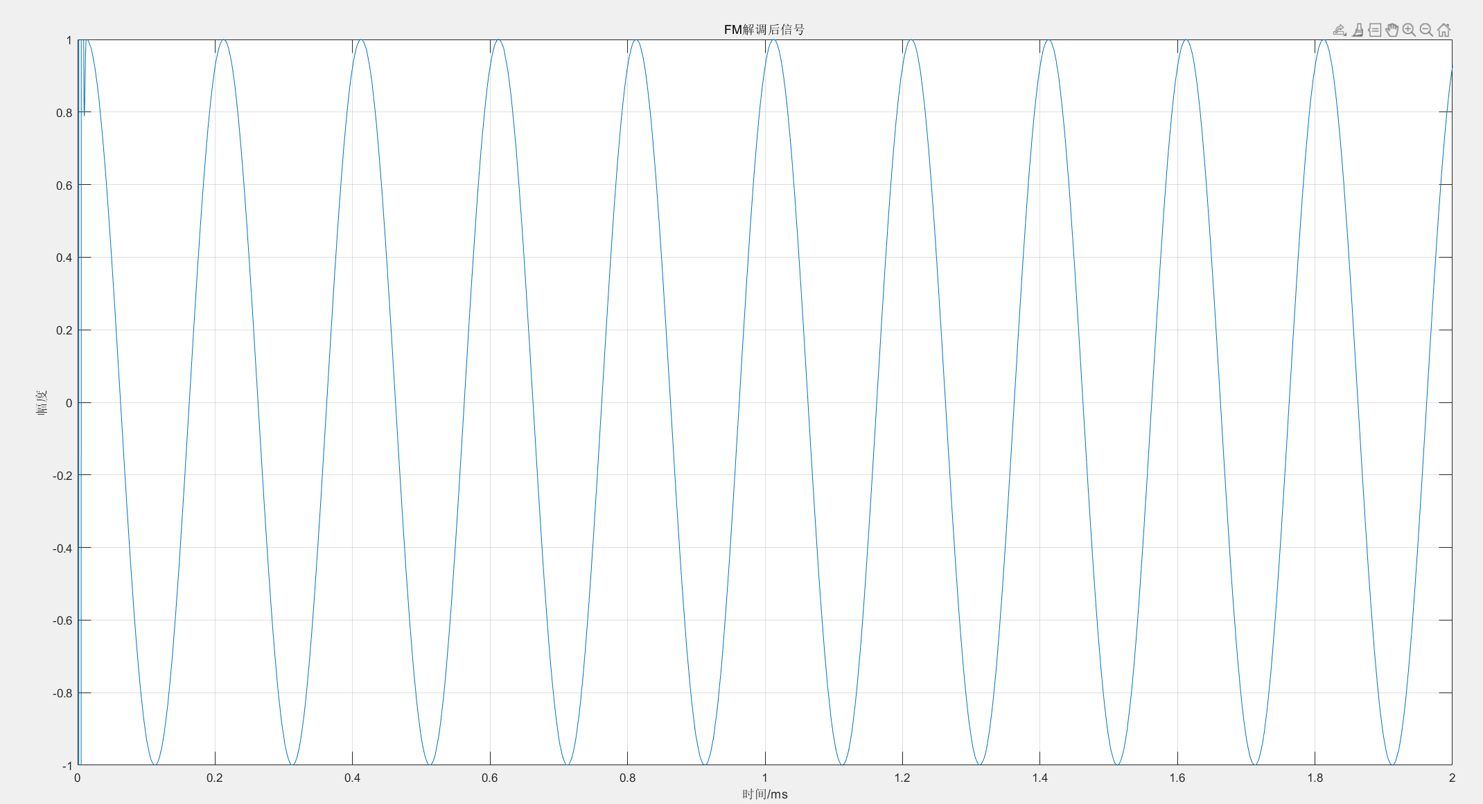 FPGA实现FM数字调制_fm解调 fpga-CSDN博客