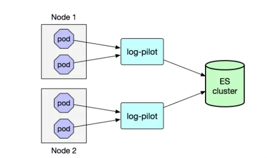 k8s+log-pilot日志收集-CSDN博客