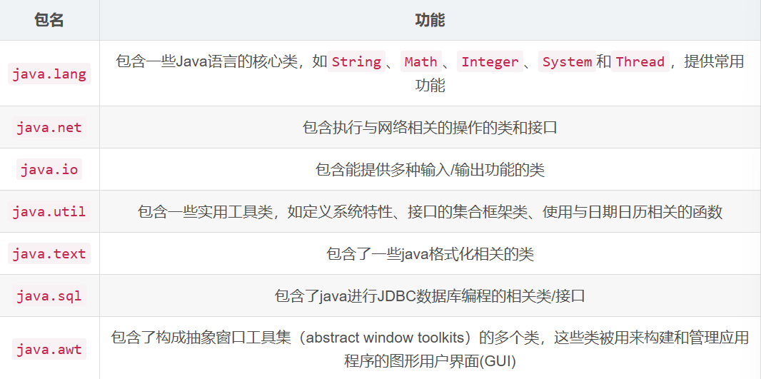 JavaSE基础篇04面向对象编程（全）-CSDN博客