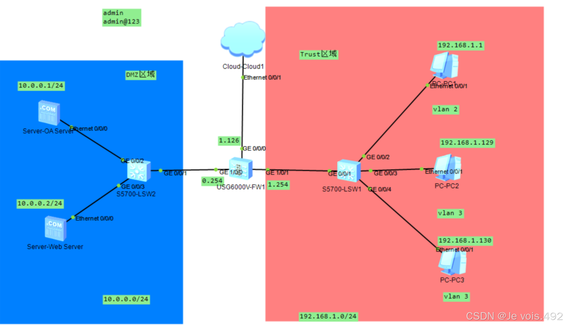 防火墙安全策略实验_配置防火墙安全策略,实现企业内网访问internet-CSDN博客
