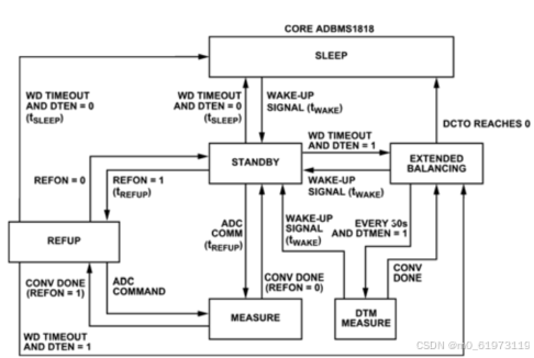 ADBMS1818芯片-CSDN博客