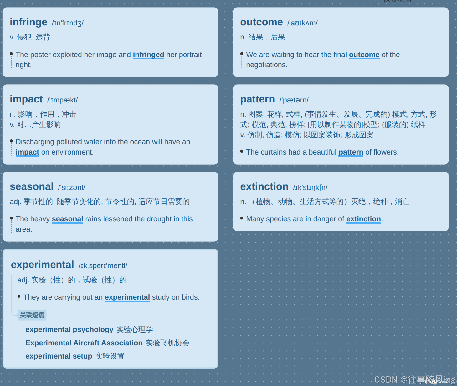 【IELTS】-- Day14 - 单词-CSDN博客