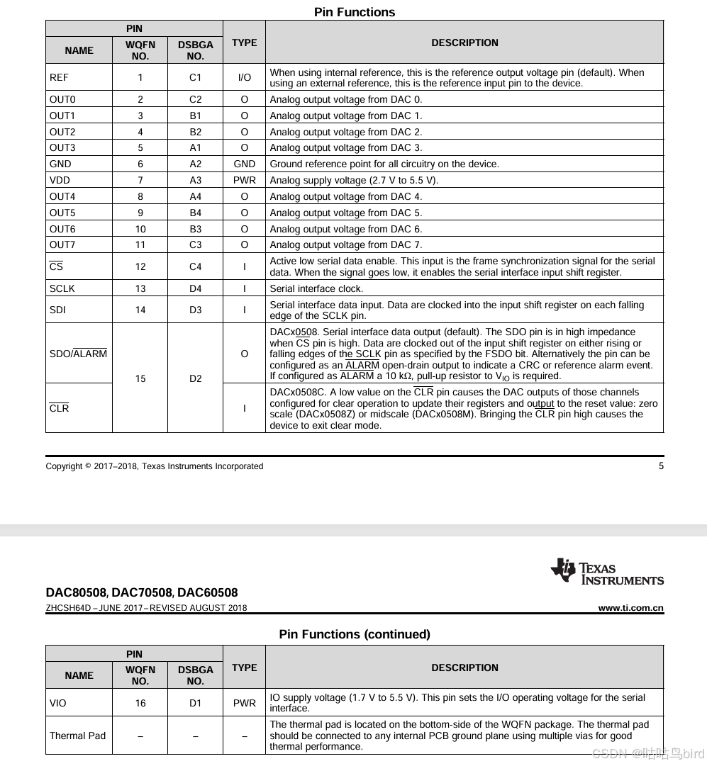 从零阅读数据手册--STM32驱动精密 DAC80508-CSDN博客