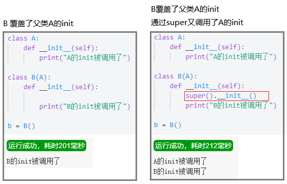 python中super().__init__()_super().init()-CSDN博客