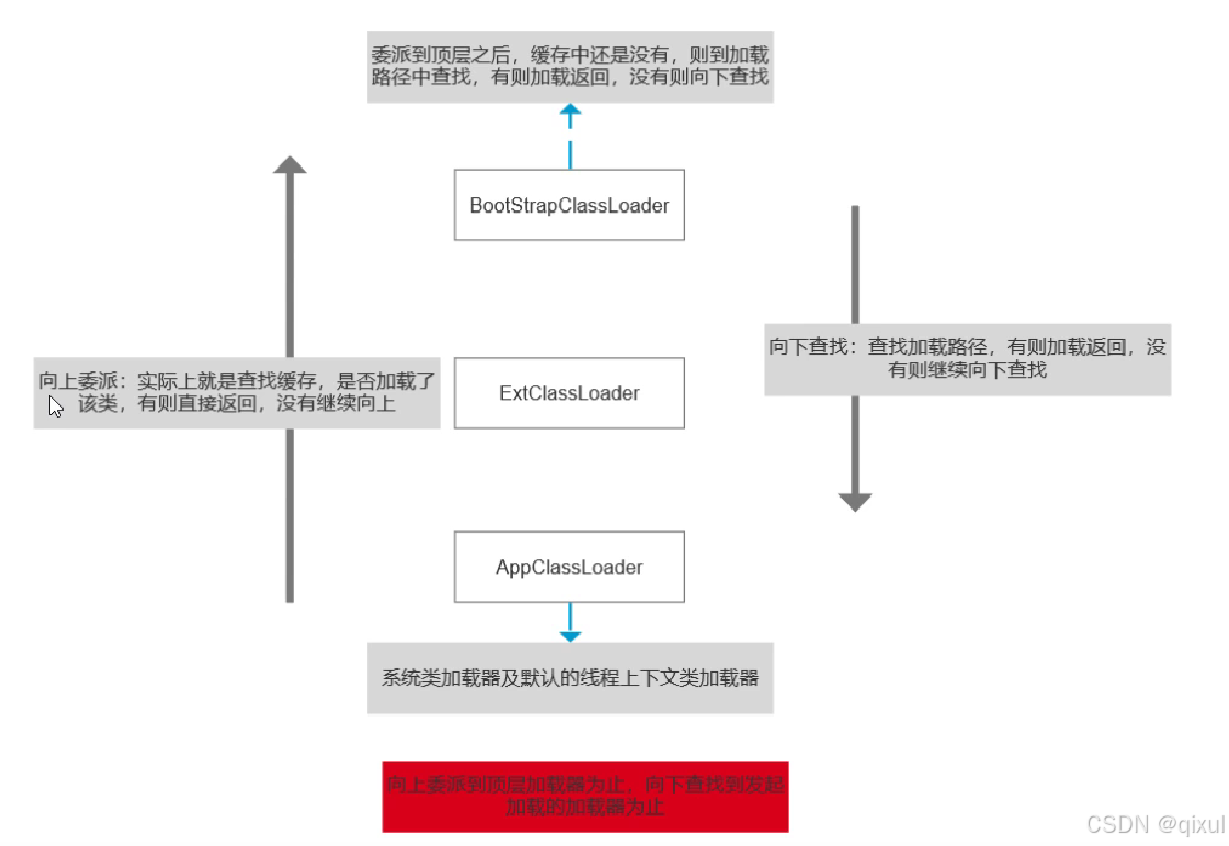 Java高频面试题集合【2025】最新、最全、最细（持续更新！）_2025最新java面试资料-CSDN博客