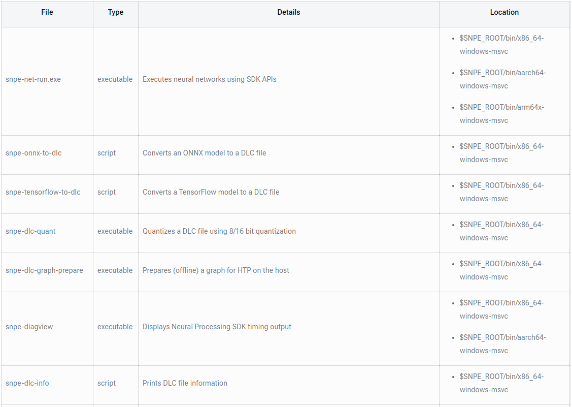 SNPE SDK用户手册(一)_snpe文档-CSDN博客