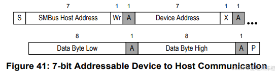 SMBus科普文【基于Spec】_smbus arp-CSDN博客