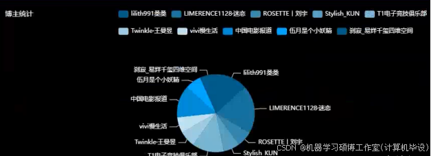 （计算机毕设选题推荐）基于python的新浪热点新闻数据分析与研究基于大数据的新闻热点预测与趋势分析代码 Csdn博客
