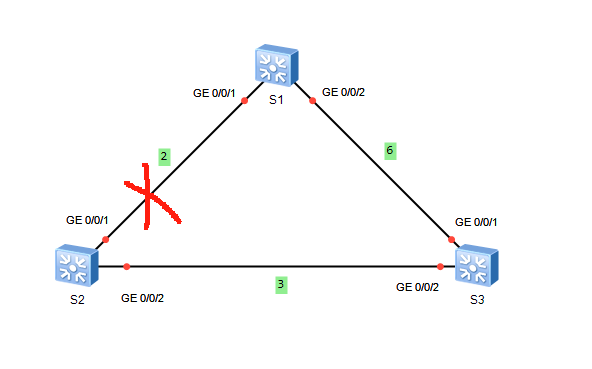 RSTP学习笔记_inferior bpdu-CSDN博客