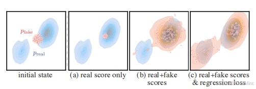 【AIGC专题】DMD：分布匹配蒸馏法，单步Diffusion效果堪比SD_dmd蒸馏-CSDN博客