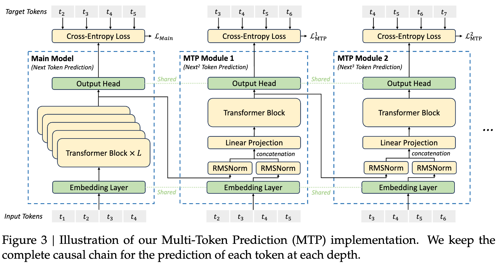 万字详解 DeepSeek-V3 Technical Report-CSDN博客