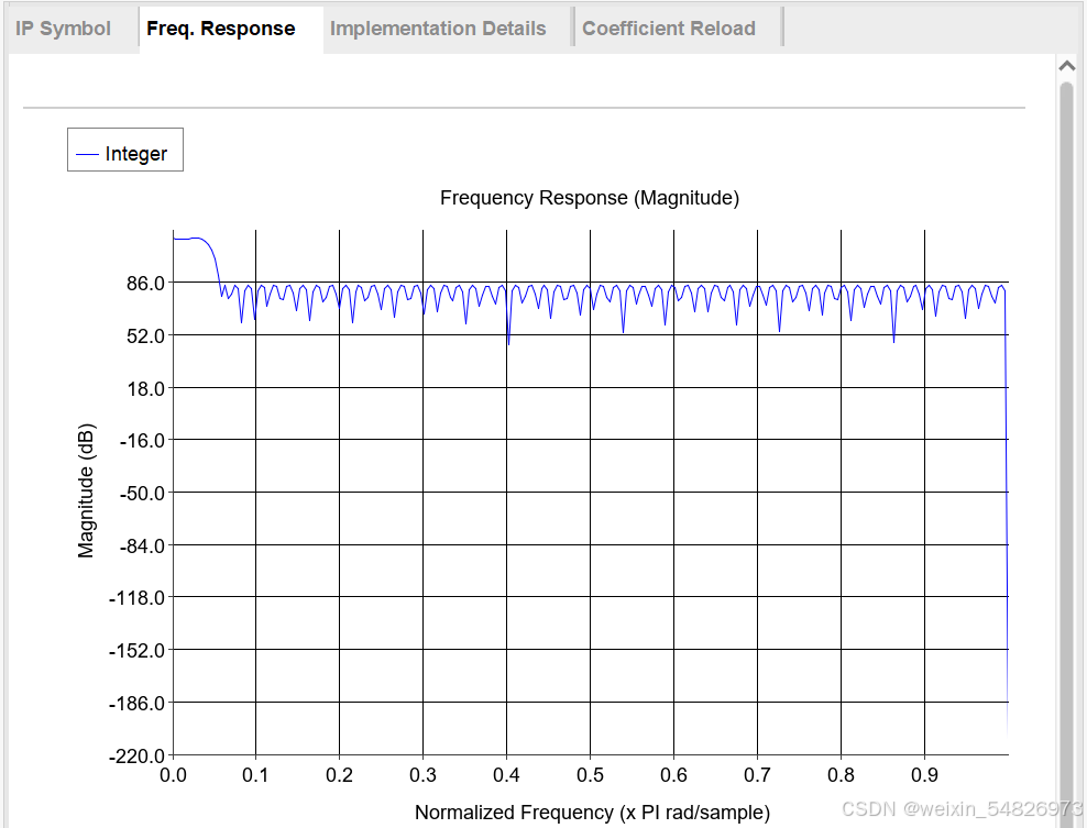 Xilinx IP核心 FIR compiler 的介绍-CSDN博客