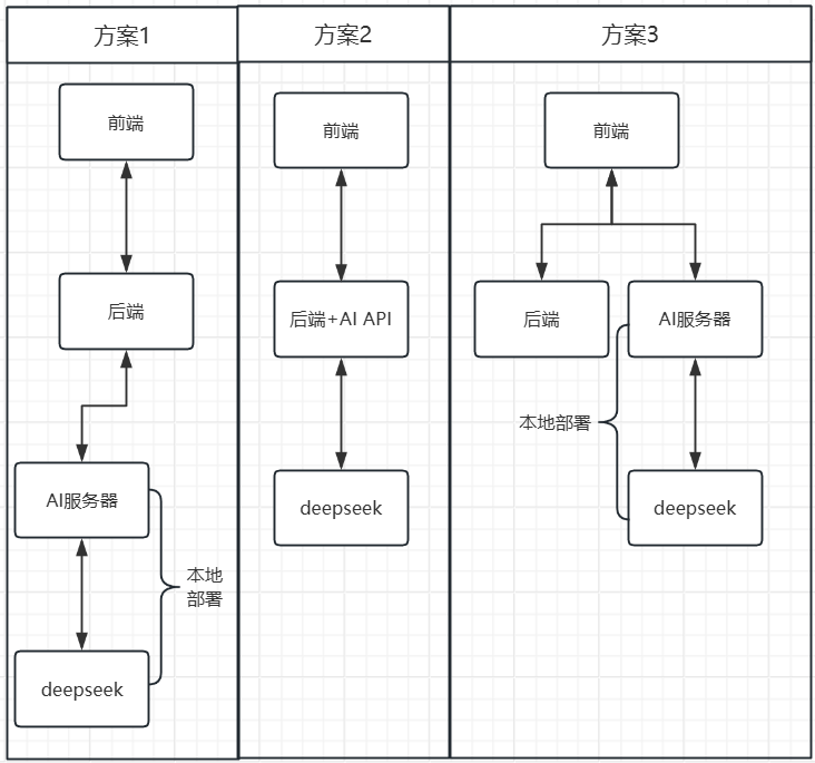 KnowVoyage山东大学软件学院创新实训②-CSDN博客