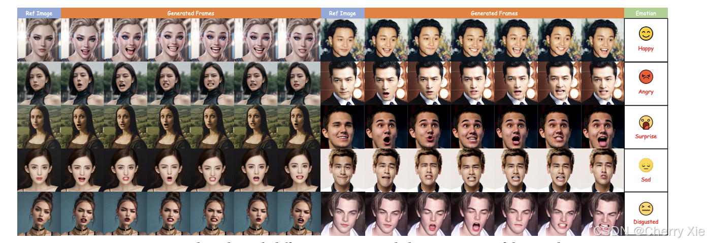 腾讯开源数字人模型DICE- TALK，支持情绪控制，效果还可以哦～_dice-talk-CSDN博客