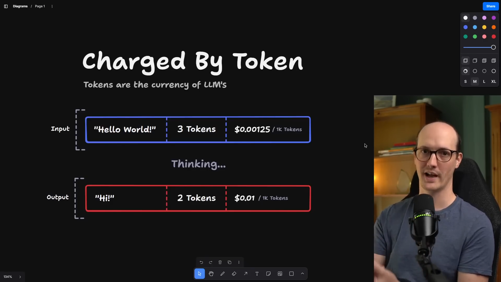 LLM计费的秘密：深度解析Token机制，为何你的代码消耗不同_如何token定价-CSDN博客