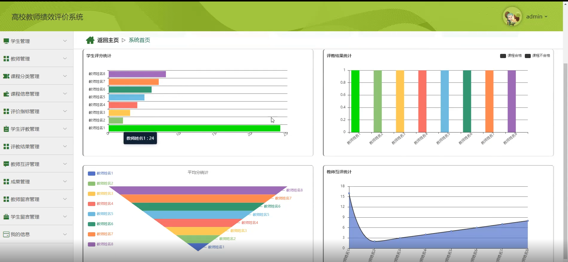 基于数据可视化springbootvue的教师评教管理系统设计和实现源码论文部署讲解等 Csdn博客