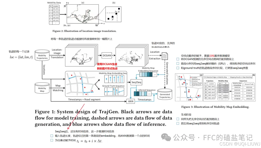 论文笔记目录（ver2.0）_dtw transfermer-CSDN博客
