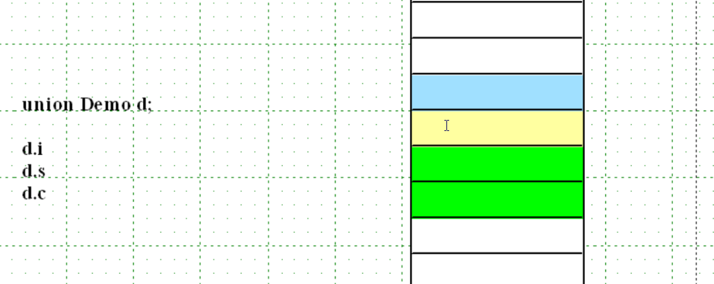 day17：零基础学嵌入式之c语言——结构体_嵌入式c语言 结构体csdn-CSDN博客