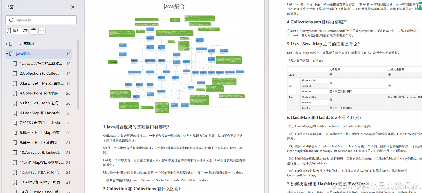 面试5家收到4家offer，Java面试成功率高达80%！只因掌握了这套166页精选Java面试手册！-CSDN博客